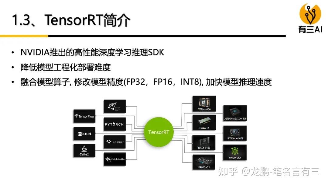 【项目实战课】基于TensorRT+YOLOv5的安全帽检测模型部署实战 - 知乎