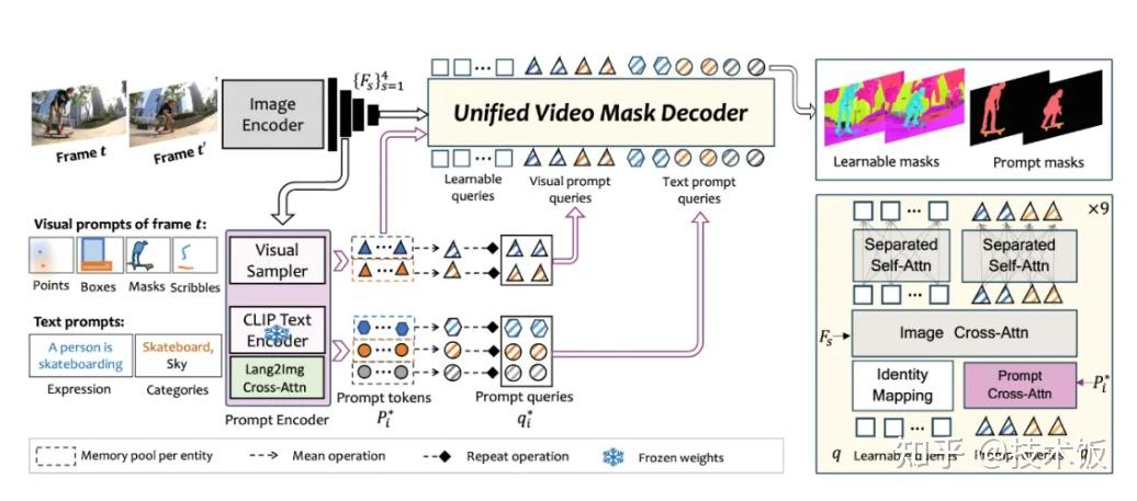 CVPR2024论文盘点（10篇）：包括多模态大模型，目标检测，图像分割 - 知乎