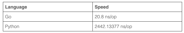 Python和Go都很火，我要怎么选？ - 知乎