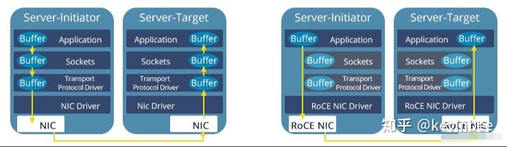 RDMA技术之RoCE v2 - 知乎