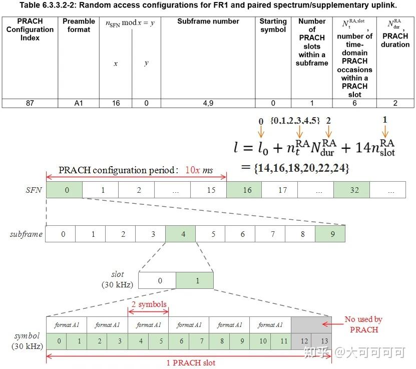 PRACH信道 - 知乎