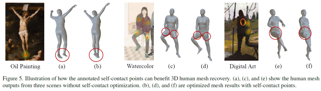 IDEA有研知｜首个大规模全场景人体数据集Human-Art正式开源 - 知乎