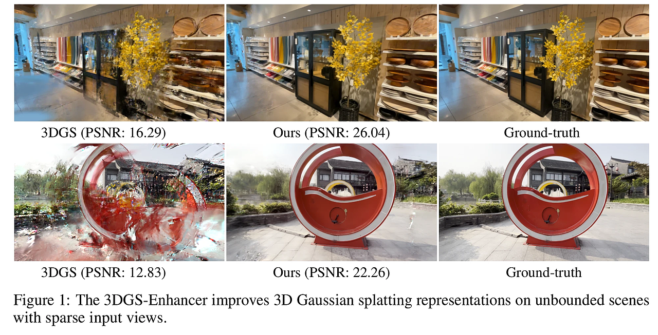 PaperDaily(10-24|2) 动态3D重建与渲染：动态高光反射场景3DGS；稀疏视角重建3DGS - 知乎