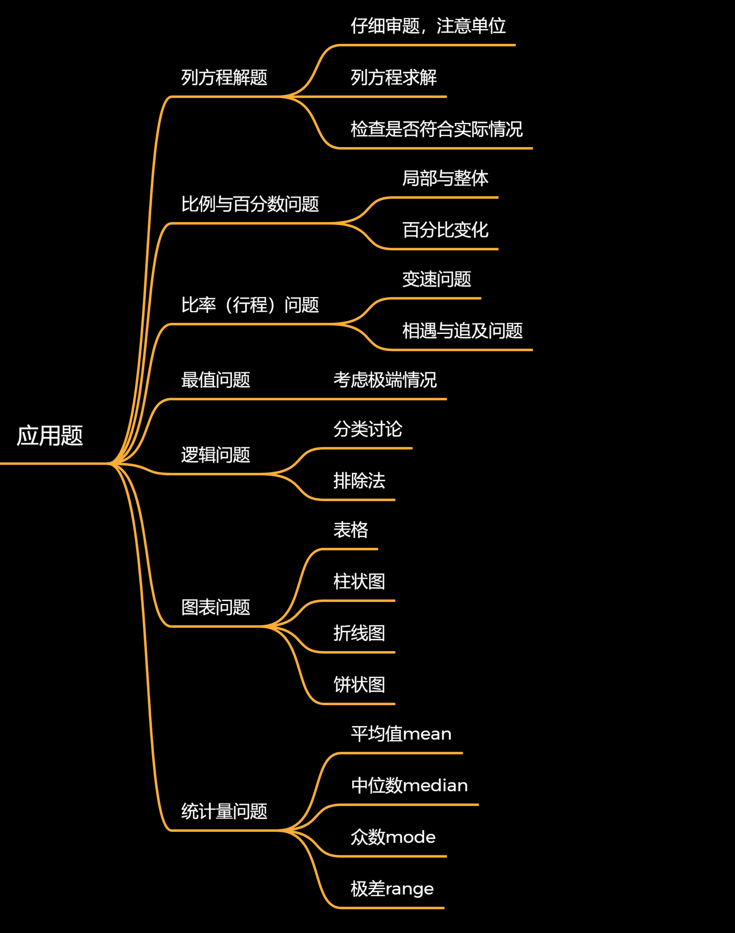 AMC8知识点！数学竞赛考前必看AMC8知识结构图 - 知乎