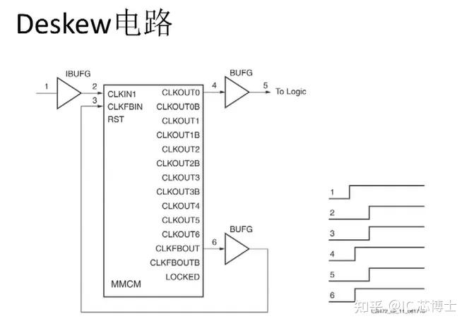 Fpga之间数据传输的讨论：解析数据传输与同步技术！ 知乎