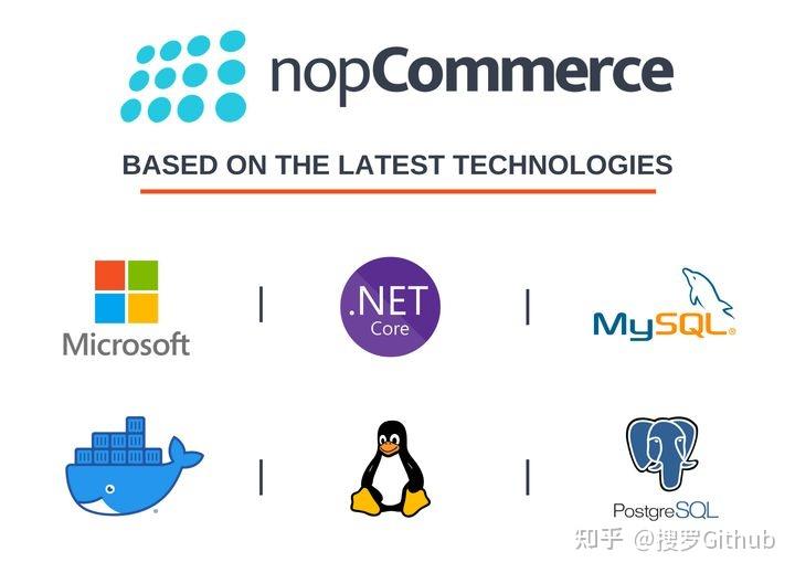 GitHub上，有没有什么好的ASP.NET 项目拿来看看？ - 知乎