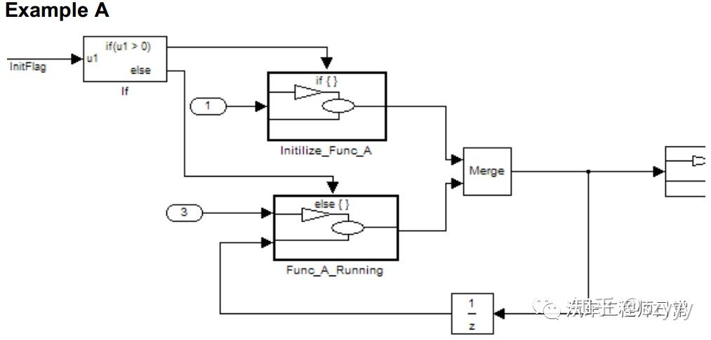 [MBD] 基于模型开发相关的建模规范_MAAB - 知乎