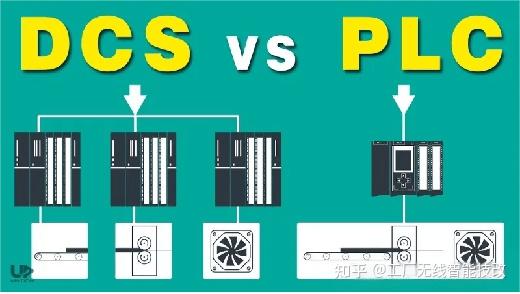 解读工控， PLC+组态能替代DCS吗？ - 知乎