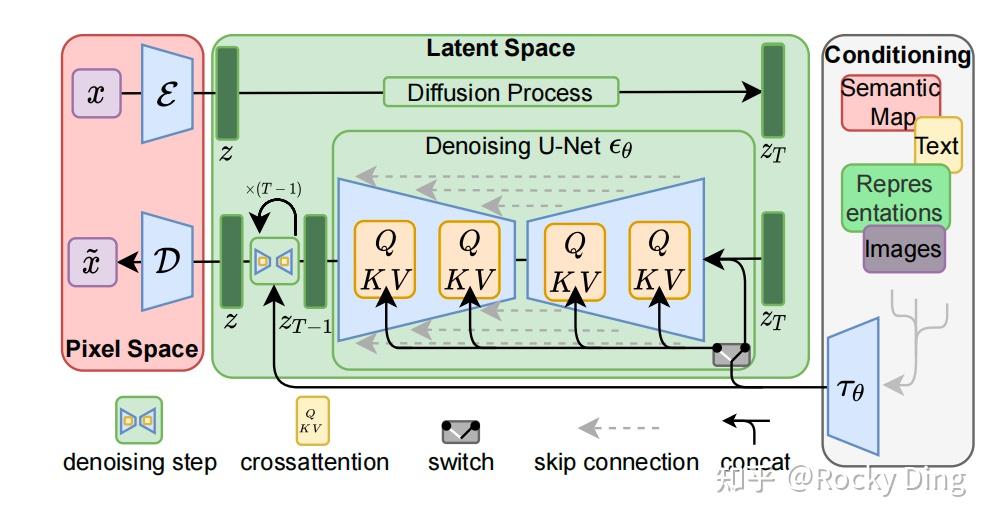 深入浅出完整解析Stable Diffusion（SD）核心基础知识 - 知乎