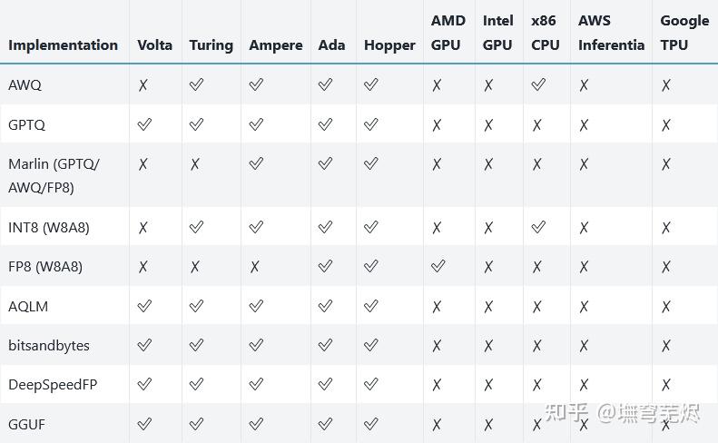 DeepSeekV3/R1 671B本地部署价格研究记录 - 知乎