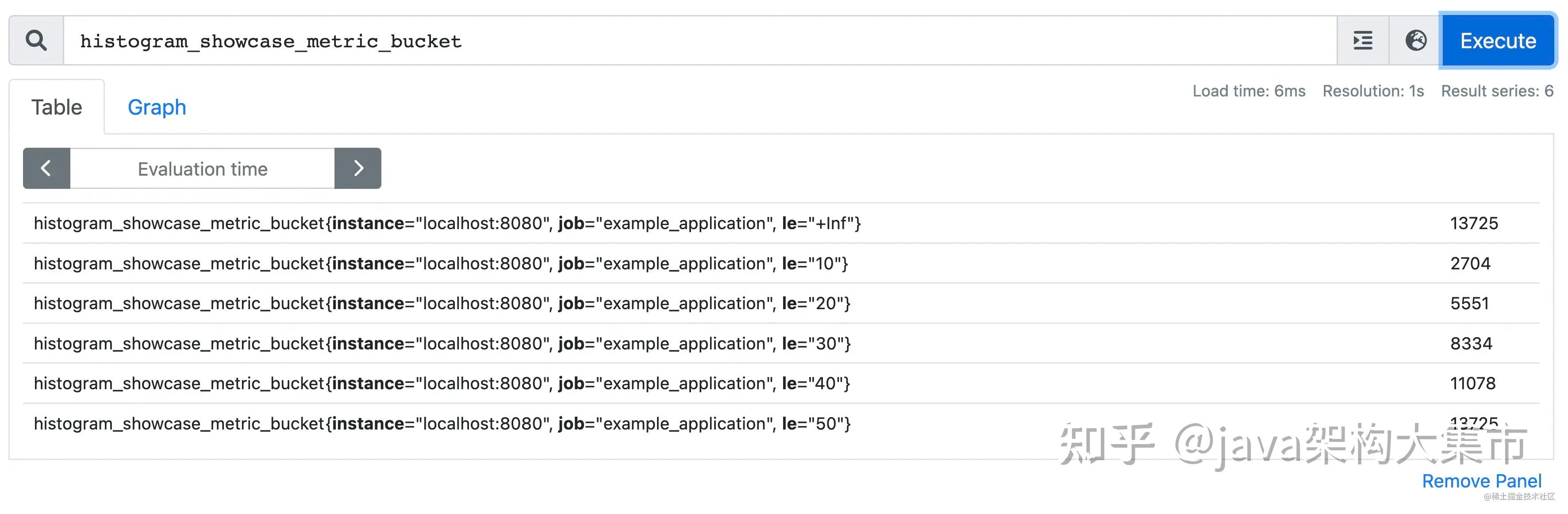 深入理解和使用 Prometheus 的 Histogram 指标类型 - 知乎
