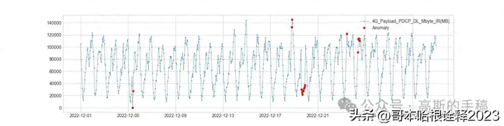 简单地基于ADTK模块的KPI时间序列异常检测（Python） - 知乎