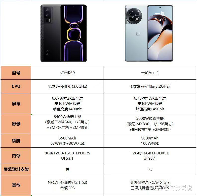 618价格杀疯了？Ace2和K60谁更值得买？一文分析 - 知乎