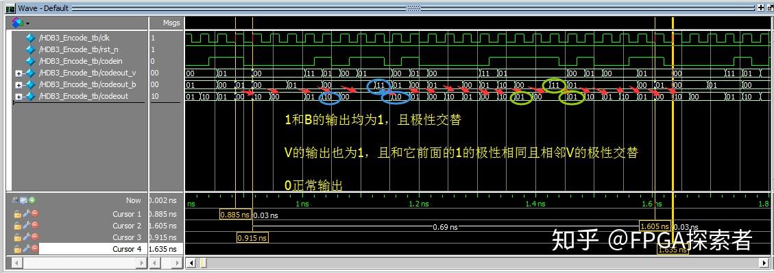 FPGA通信原理——Verilog实现HDB3码编码 - 知乎