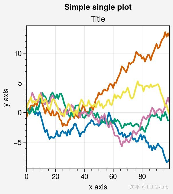 【Python科研绘图】第2章：Matplotlib、Seaborn、Proplot、SciencePlots - 知乎