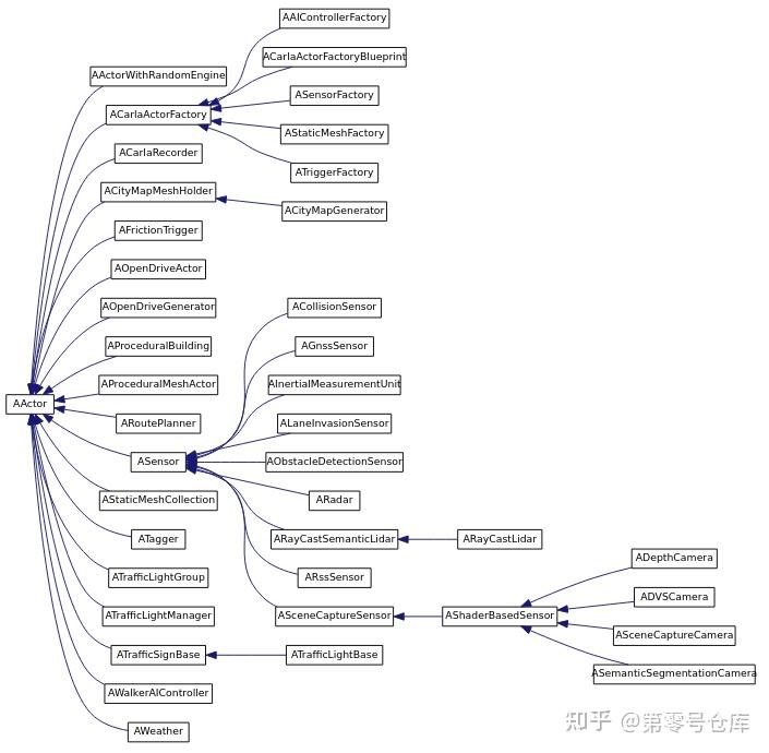 自动驾驶模拟器Carla Sensor（六） - 知乎