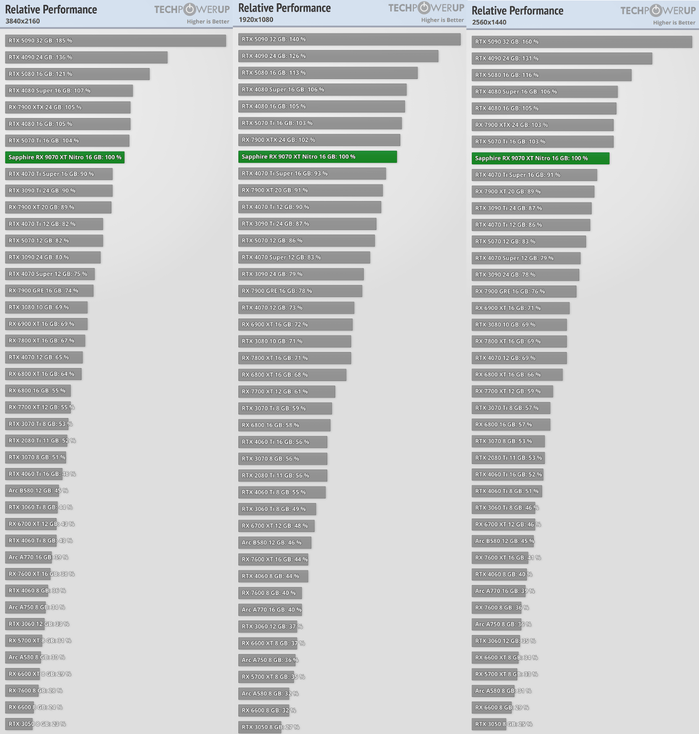 魔改版4090 48G显卡性价比大探讨：真的值得入手吗？ - 知乎