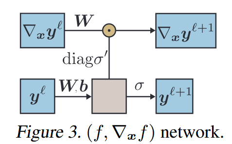 Implicit Geometric Regularization for Learning Shapes - 知乎