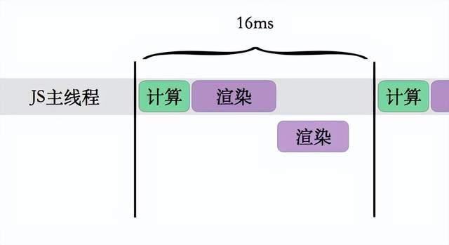 【技术干货】高性能渲染：一文详解HTML Canvas的优势与性能 - 知乎