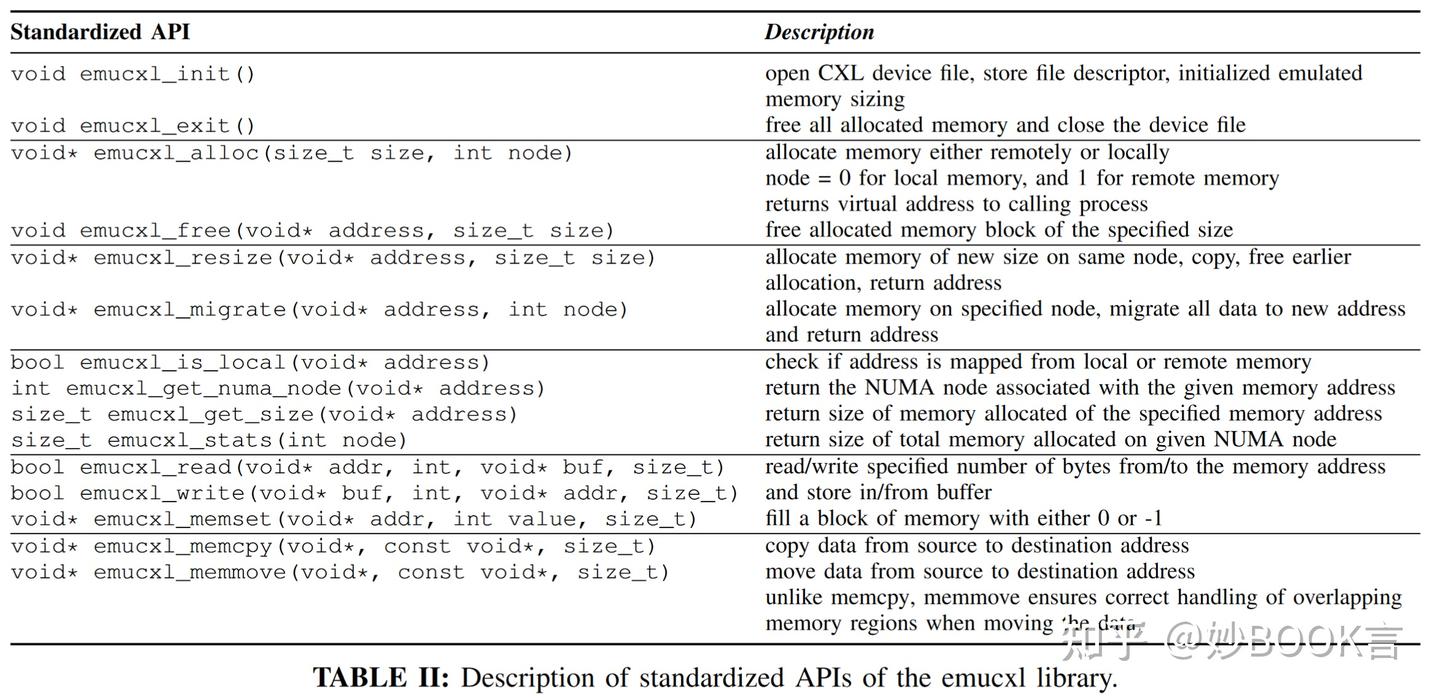 emucxl: an emulation framework for CXL-based disaggregated memory applications——论文阅读 - 知乎