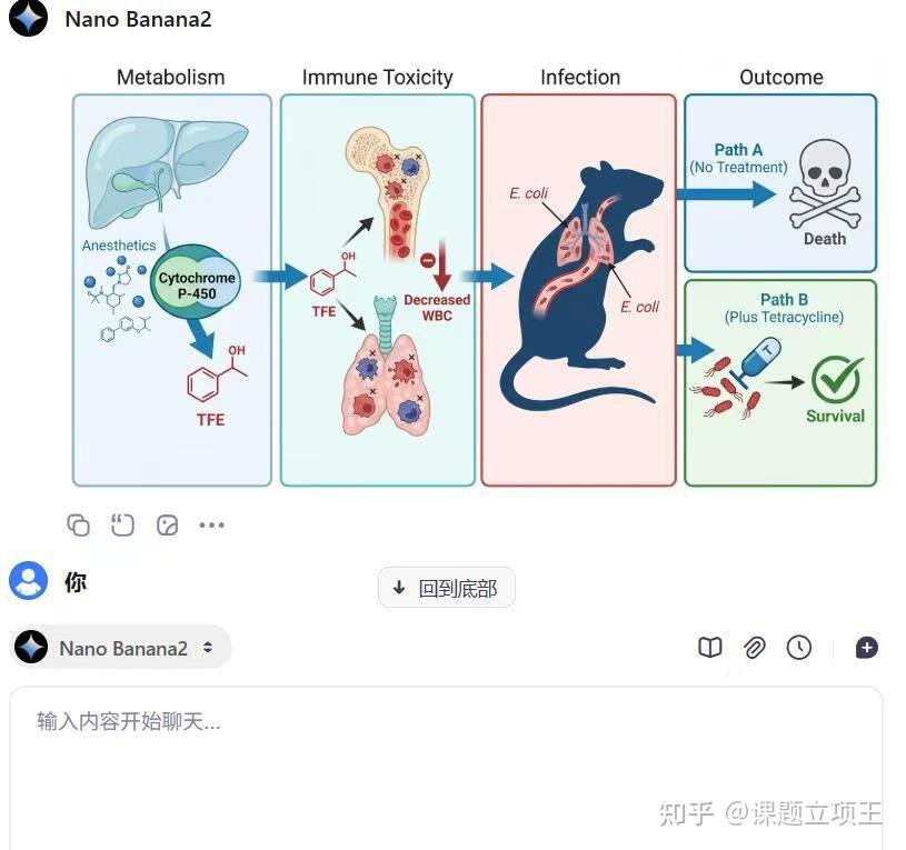 Gemini3.0画科研综述图封神了，再也不用埋头画图了 - 知乎