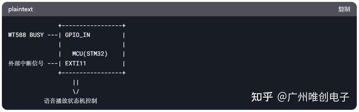 芯知识｜WT588系列语音芯片BUSY引脚功能解析与设计指南 - 知乎