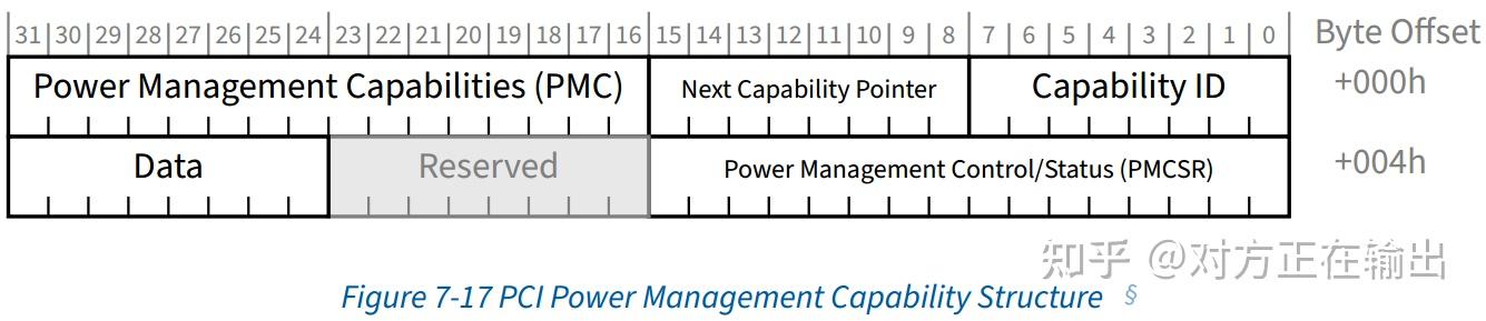 PCIe协议学习-Power Management - 知乎