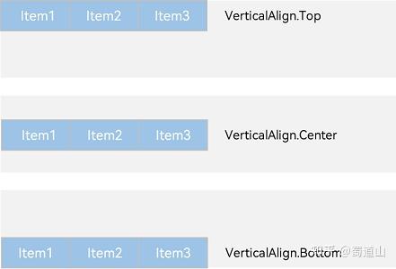 鸿蒙HarmonyOS实战-ArkUI组件（Row/Column） - 知乎