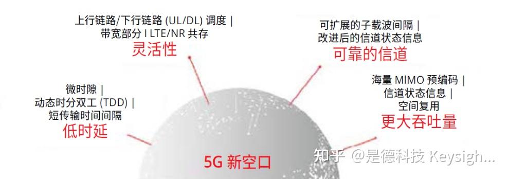 5G NR：4-Step RACH 和 2-Step RACH - 知乎