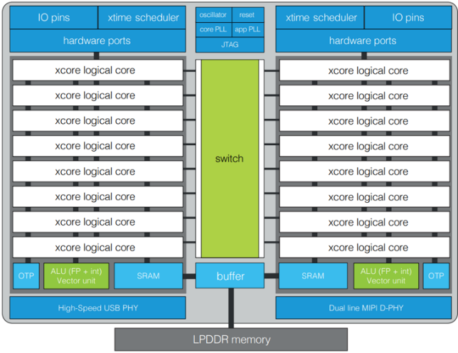 成熟的 XMOS 方案 ——「 XMOS USB Audio 」 - 知乎