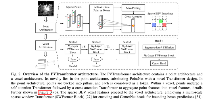 Waymo最新 | PVTransformer: 可扩展3D目标检测的点到体素Transformer - 知乎