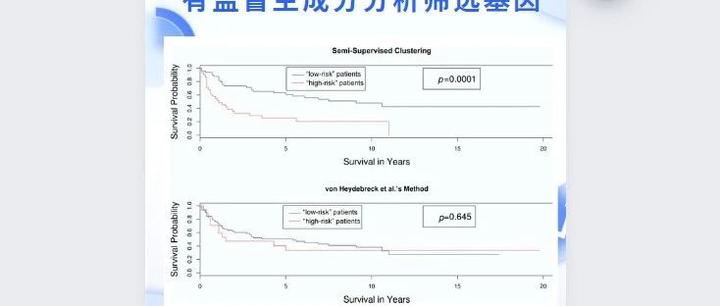 MachineLearning 22. 机器学习之有监督主成分分析筛选基因 (SuperPC) - 知乎