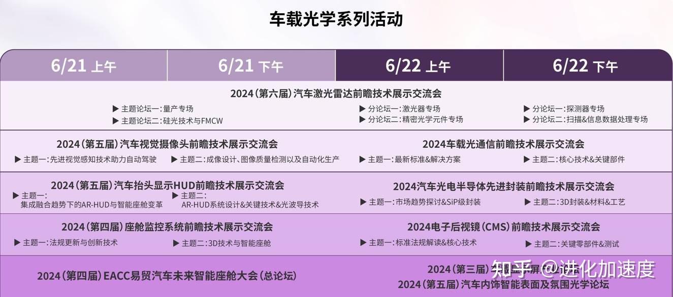 DMS/OMS 市场爆发,EAC2024第四届座舱监控系统IMS前瞻技术交流会6月苏州启航！ - 知乎