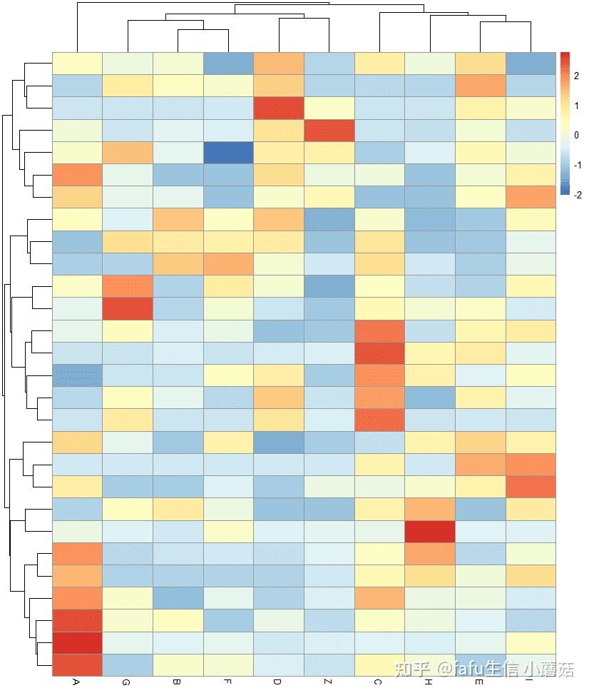 R语言 pheatmap 包绘制热图（基础部分） - 知乎