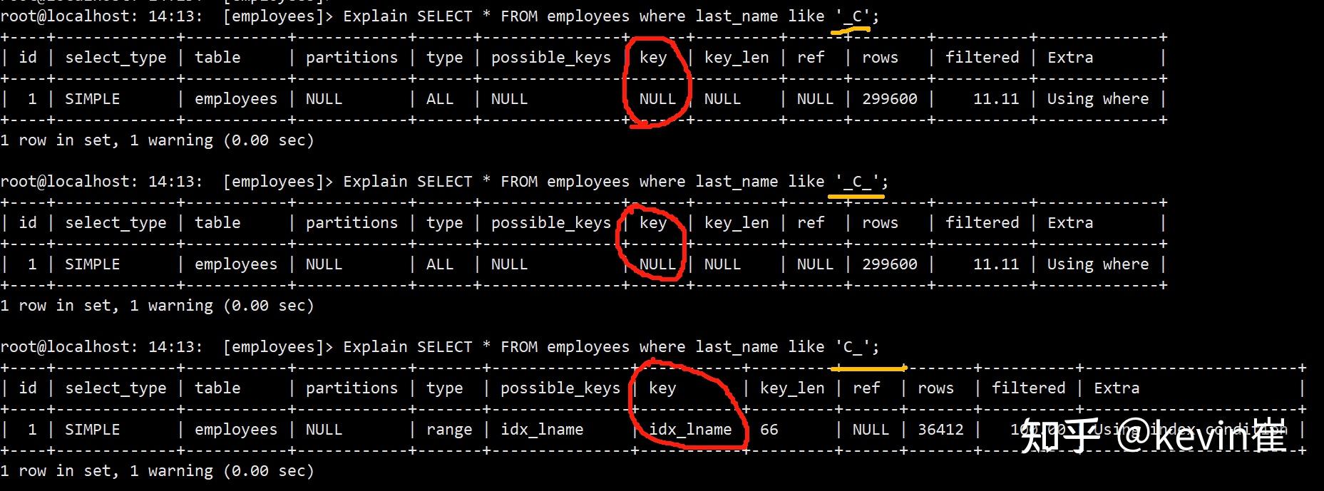 MySQL 有趣的Like模糊查询 - 知乎