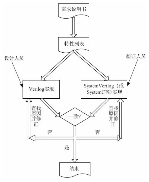 Systemverilog常用语法学习笔记---数据类型 - 知乎