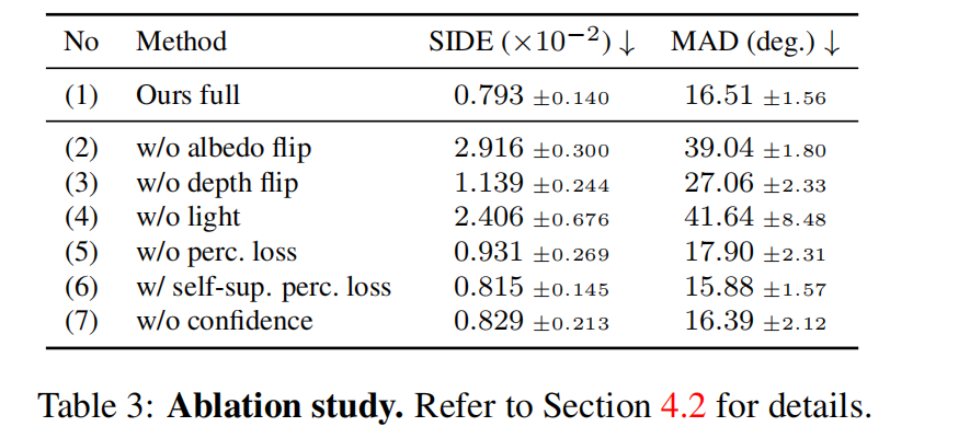 Unsupervised Learning of Probably Symmetric Deformable 3D Objects from Images in the Wild - 知乎