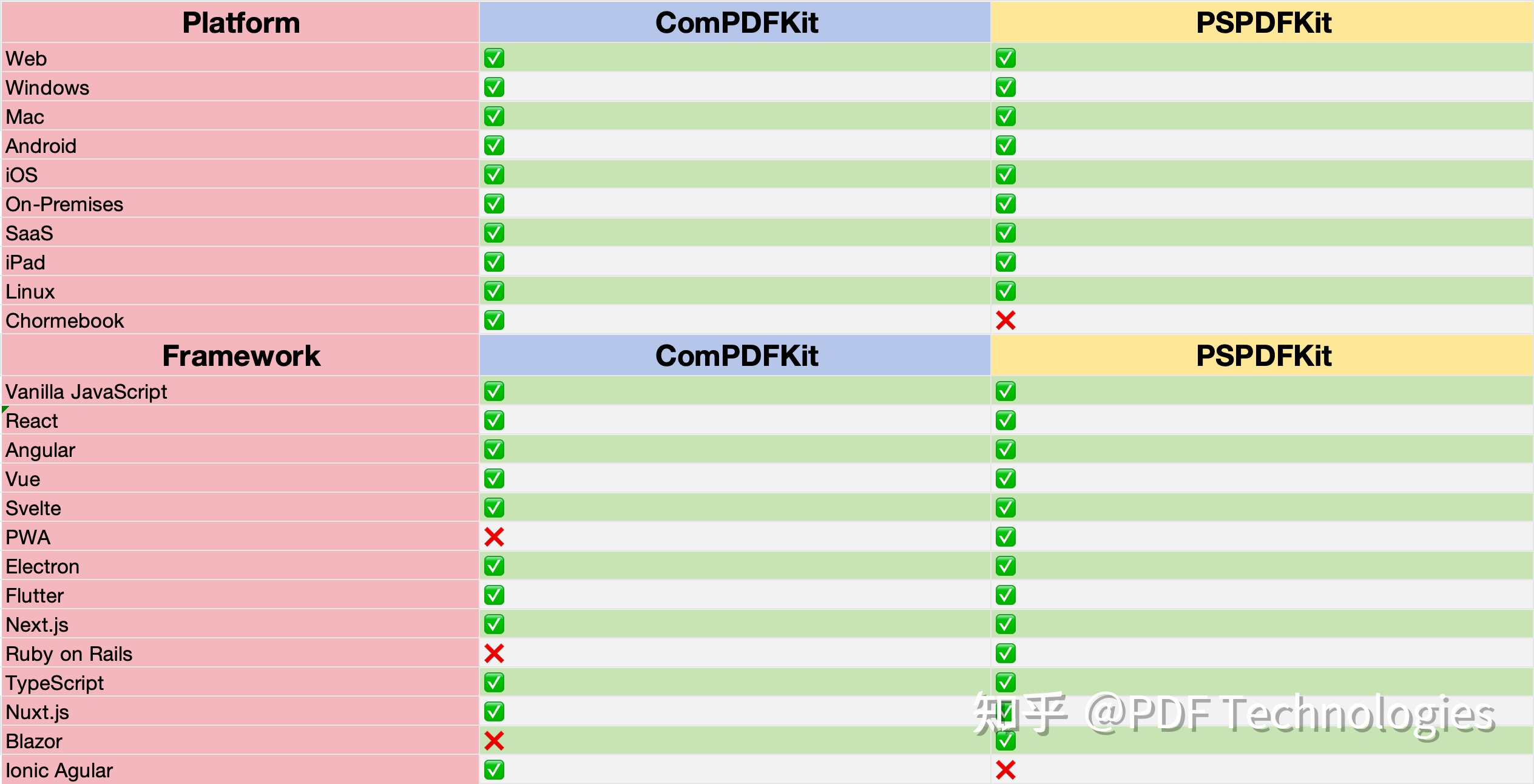 PDF SDK对比：ComPDFKit vs PSPDFKit - ComPDFKit - 博客园