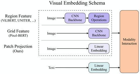Unifying Architectures,Tasks,and Modalities Through a Simple Sequence-to-Sequence Learning ...
