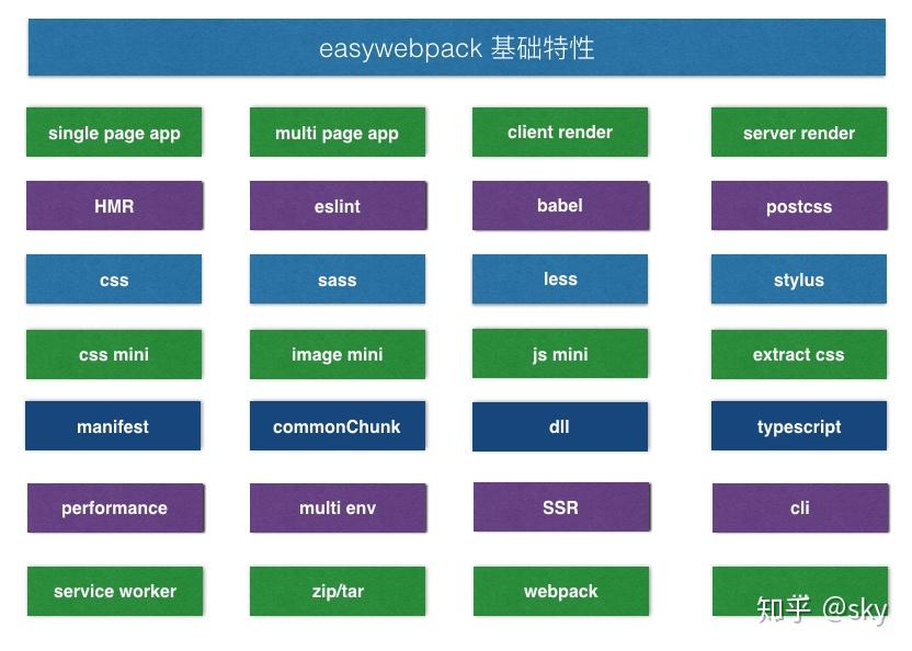 快速打造最强 Webpack 前端工具链 - 知乎