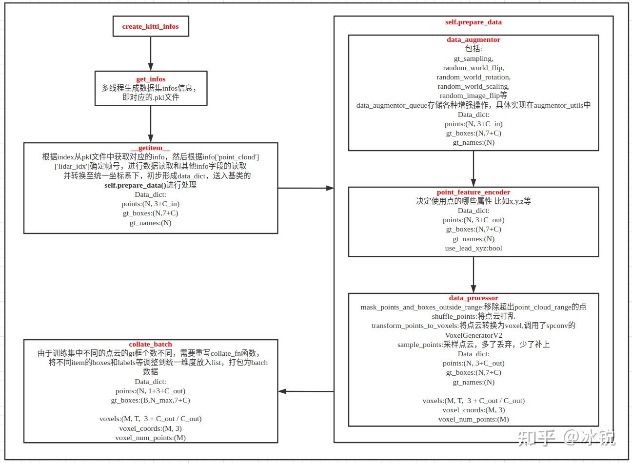 OpenPCDet解读 - 知乎