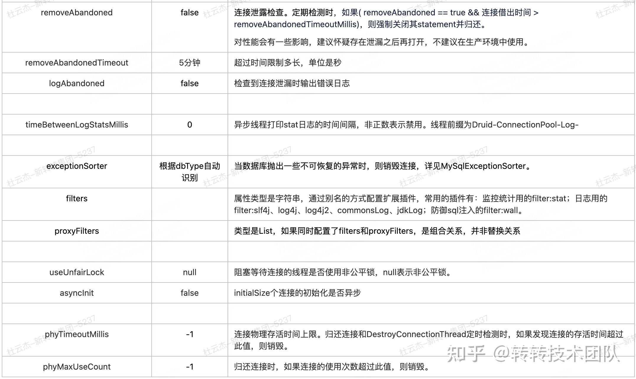聊聊Druid连接池的内部原理及推荐配置 - 知乎