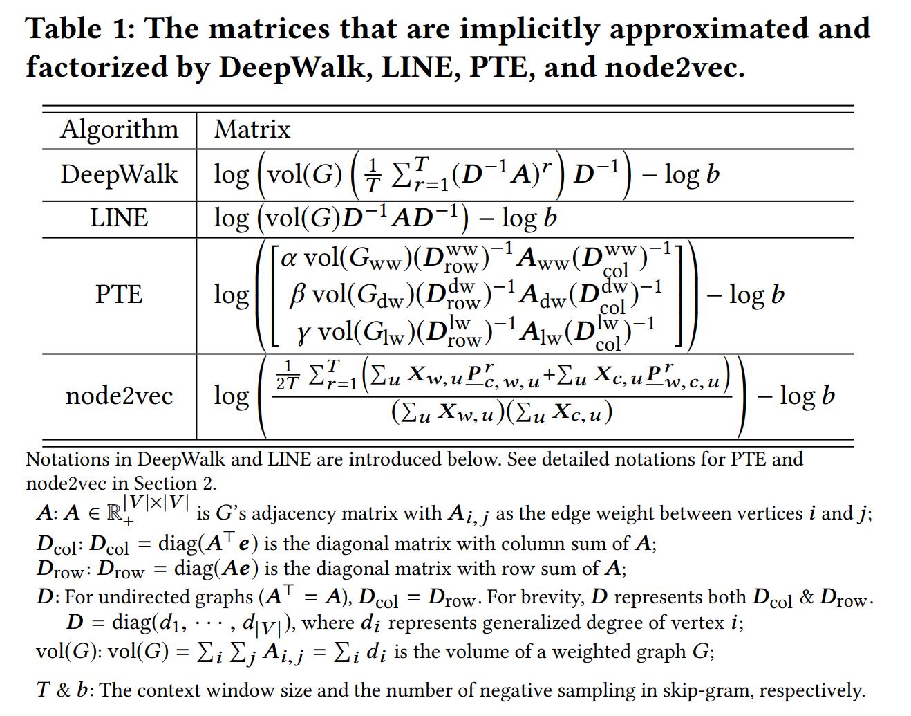 图（graph）中的随机游走（random walk）到底怎么应用，其具体原理是什么？ - 知乎