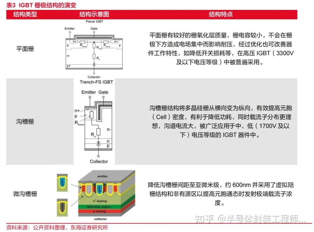 一文看懂功率半导体-IGBT - 知乎