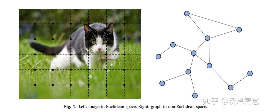 TransGNN：Transformer和GNN能互相帮助吗？ - 知乎