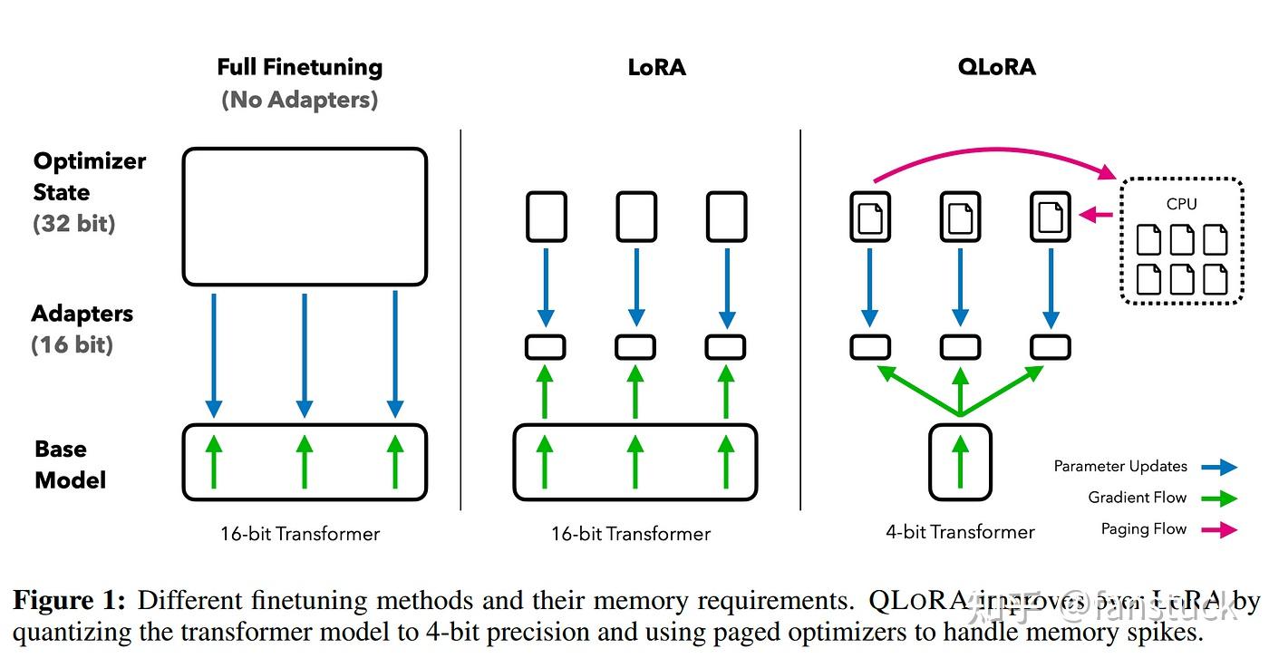 大模型微调新手全流程友好指南 - 知乎