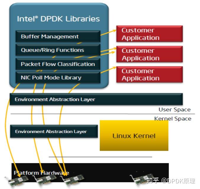 SPDK/NVMe存储技术分析之SSD设备的发现（二） - 知乎