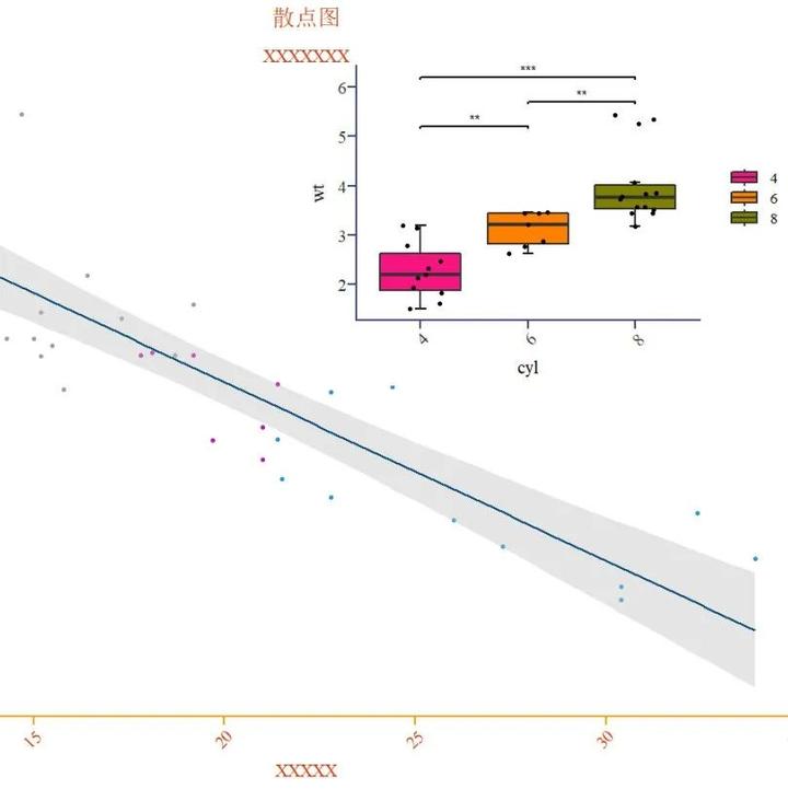 R可视化——ggplot2中组合图的绘制（主图中插入小图） - 知乎