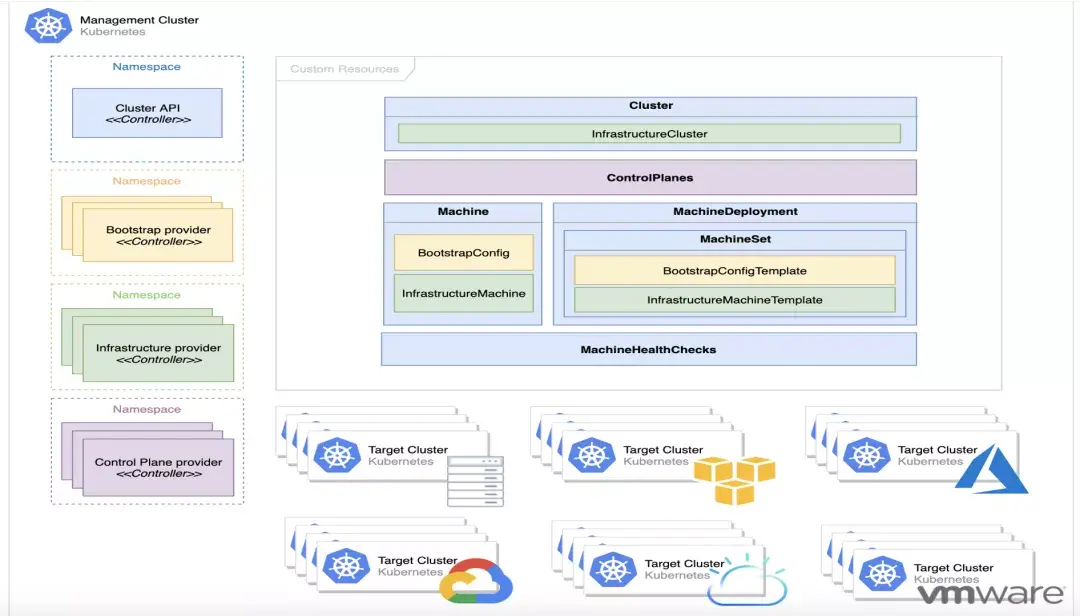 Kubernetes 多云管理利器 -- cluster-api - 知乎