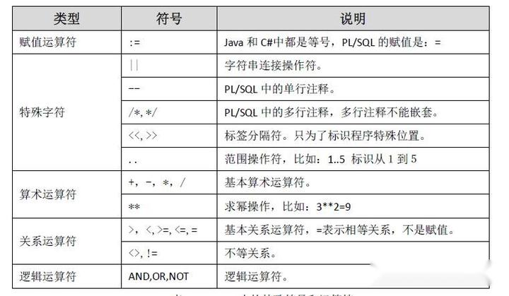 Mysql数据库之数据类型bool Boolean与tinyint测试总结 知乎